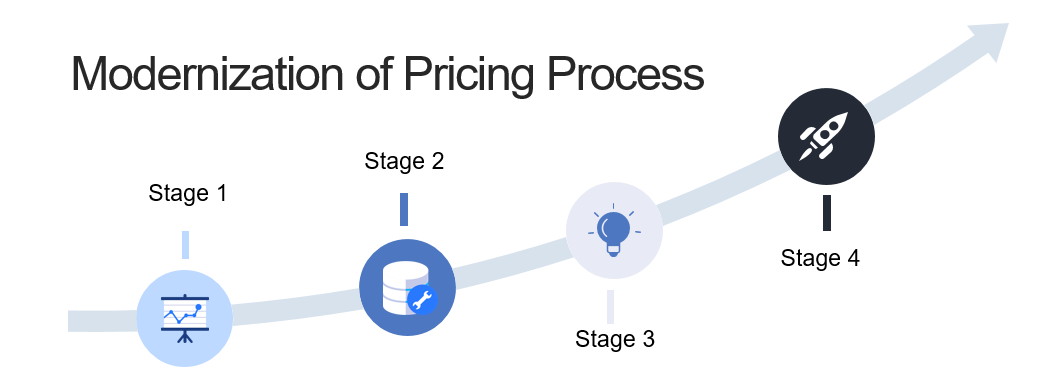 How Modernized is Your Bank’s Pricing Process? - Brilliance Financial ...