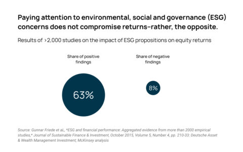 Why Banks should consider ESG as part of the pricing and lending ...